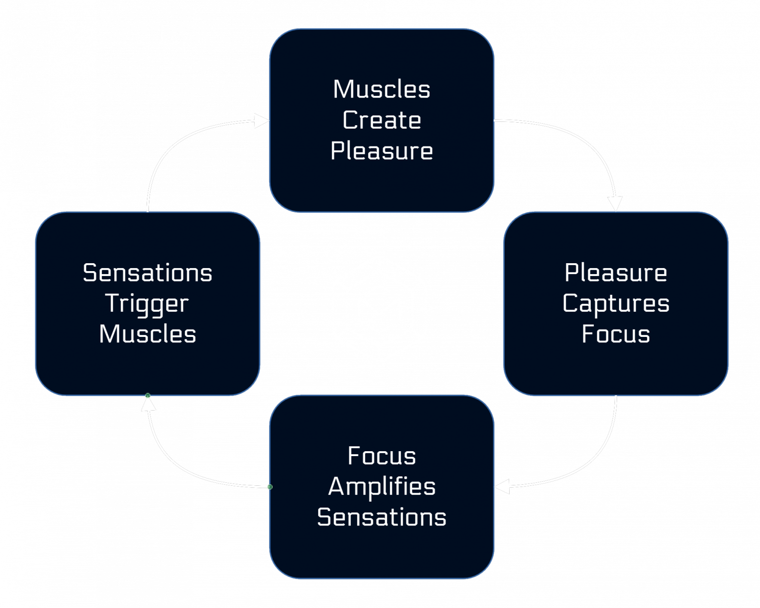 What is Mindgasm? - A new way to experience pleasure